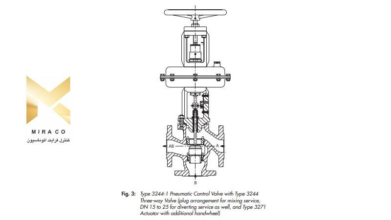 کنترل ولو سامسون مدل 3244 - میراکنترل
