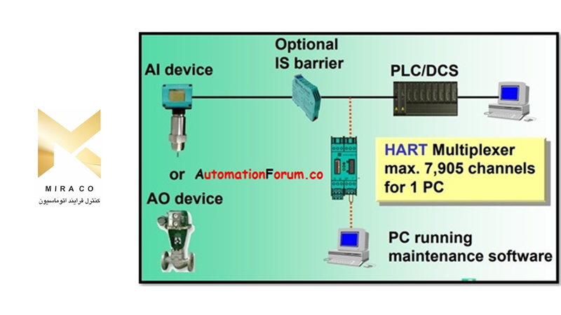 HART و HART Multiplexer چیست؟ - میراکنترل