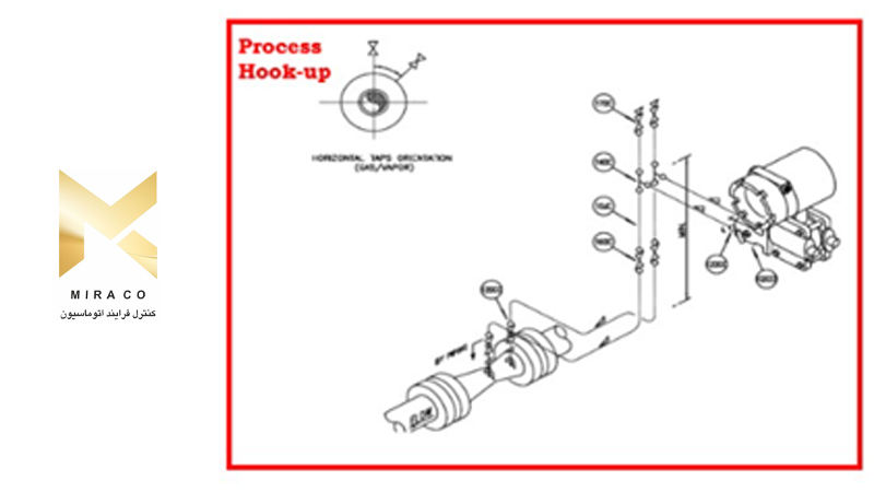 نمودارهای اتصال ابزار - میراکنترل