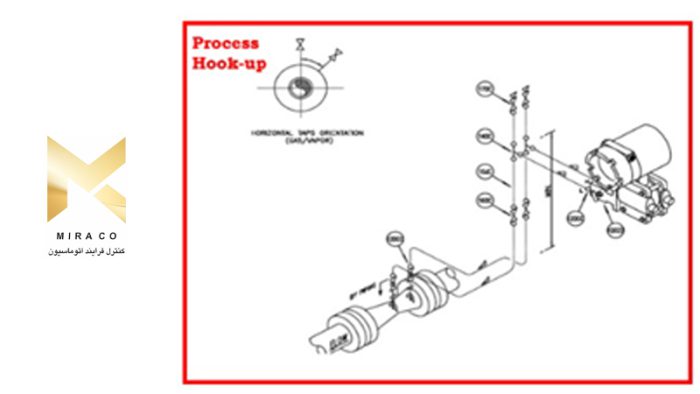 نمودارهای اتصال ابزار - میراکنترل