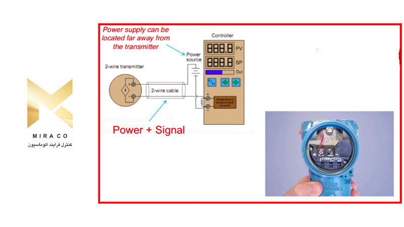 هدف ابزارهای مبتنی بر حلقه چیست؟ - میراکنترل