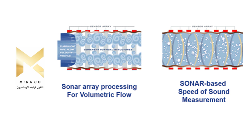 اندازه گیری جریان با استفاده از SONAR - میراکنترل