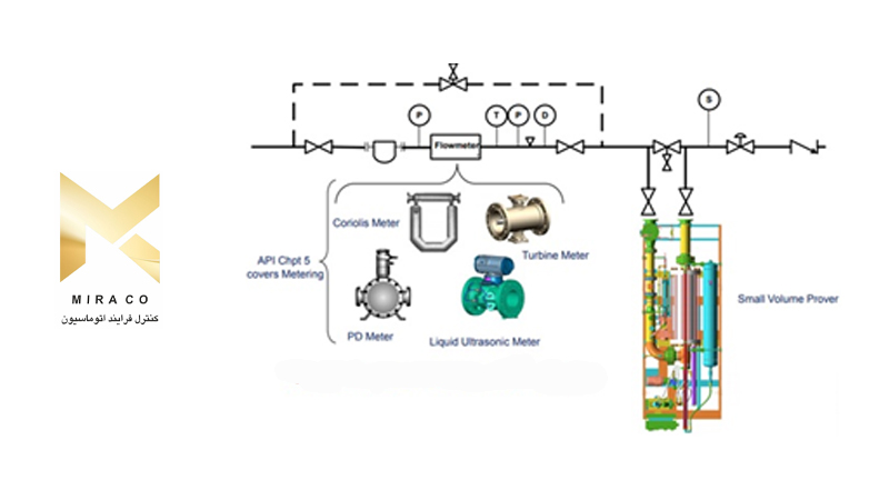 meter prover چیست؟ - میراکنترل