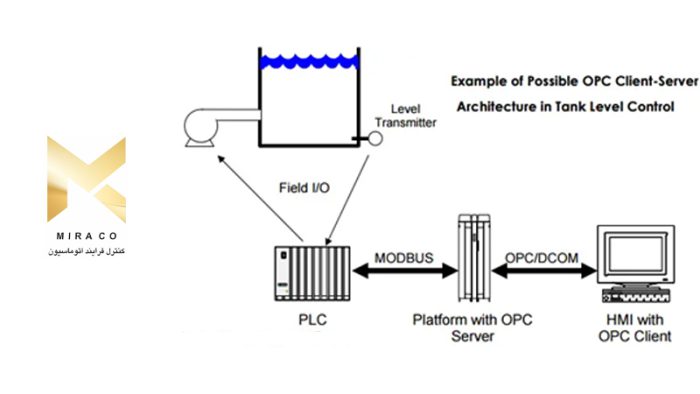 تاریخچه پروتکل OPC - میراکنترل