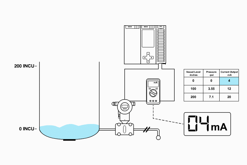 Level measurement - میراکنترل