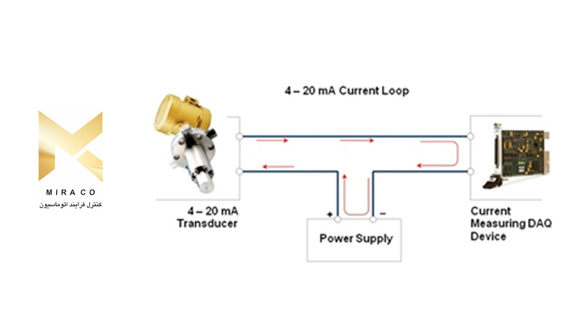 ویژگی‌های سیگنال 4-20mA - میراکنترل