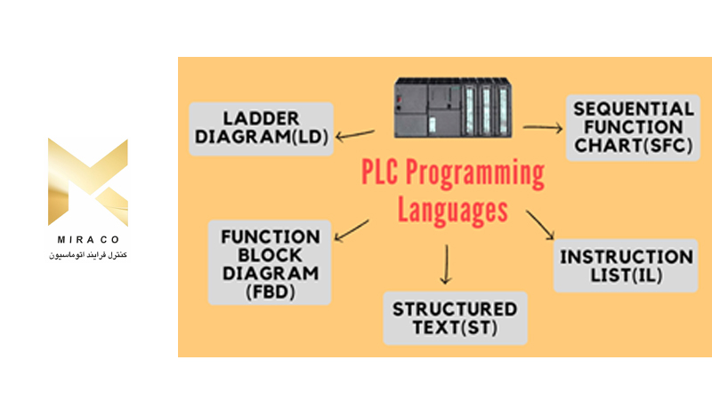 پنج نوع زبان برنامه‌نویسی پی ال سی - میراکنترل